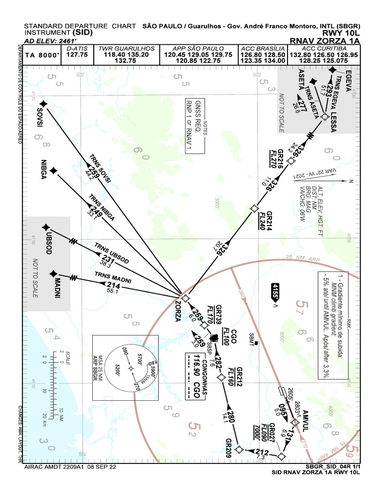 SBGR - Rnav Zorza 1a Rwy 10l - Sid - 20220908 | PDF