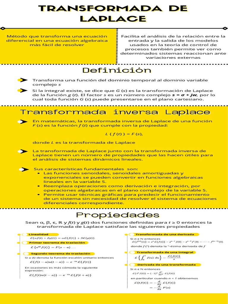 Infografía 1. Transformada de Laplace | PDF | Transformada de Laplace ...