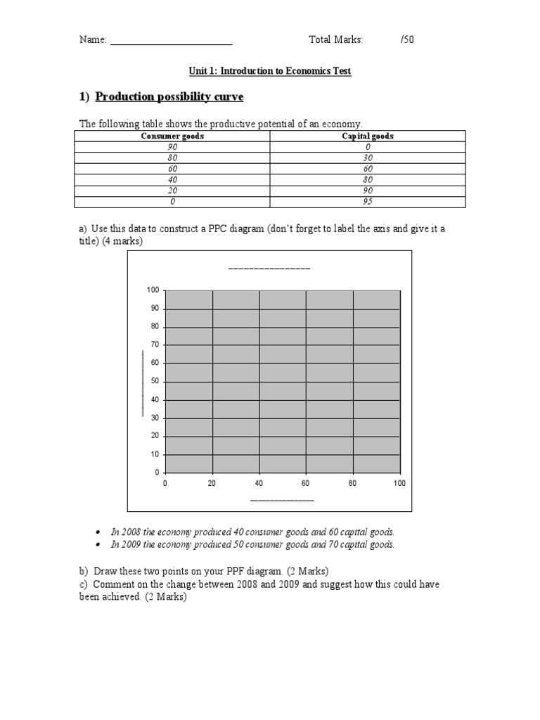 Economics Test: PPC and Key Concepts | PDF | Business | Computers