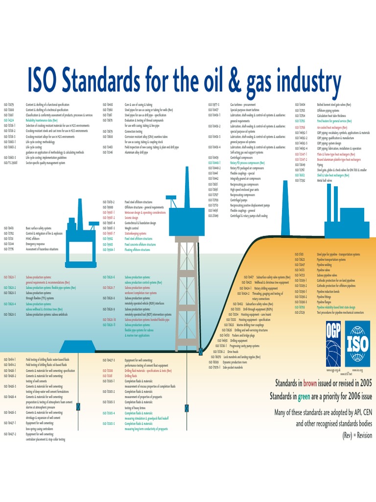 ISO Standards For The Oil Gas Industry ISO 10434 1652889634 | PDF