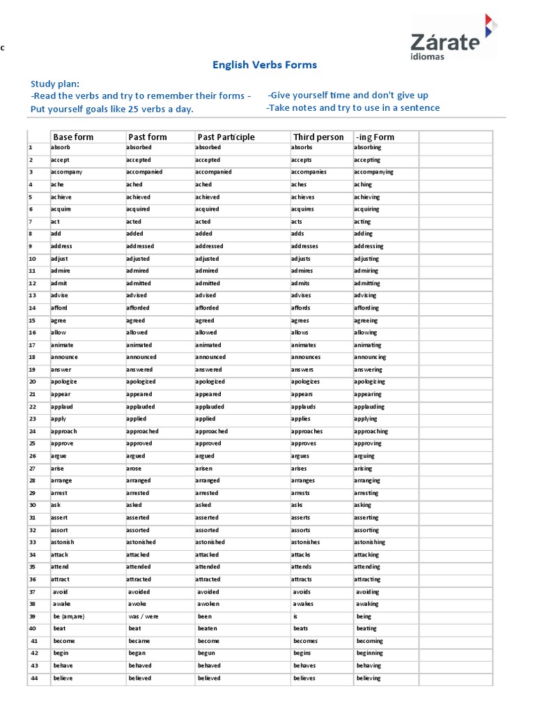 English Verbs and Tense Forms | PDF