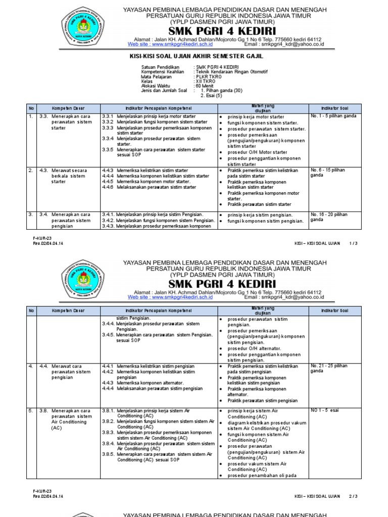 Kisi-Kisi UAS PLKR Klas 12 TKRO | PDF