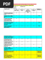 G8 SPJ English Reviewed and Coded CG | PDF | Journalism | Curriculum
