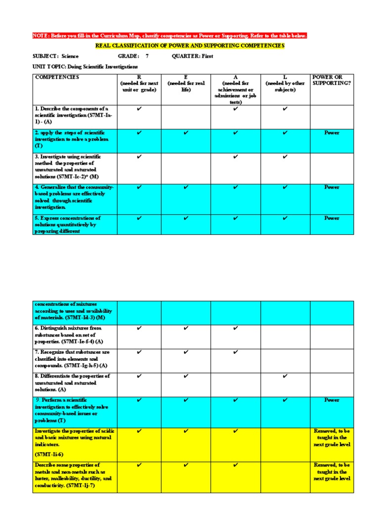 HO5 - SAMPLE UNIT CM - Science Doing Scientific Investigations | PDF ...