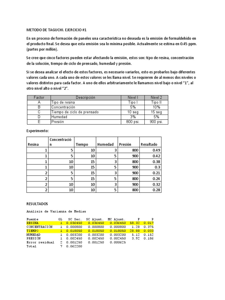Metodo de Taguchi | PDF