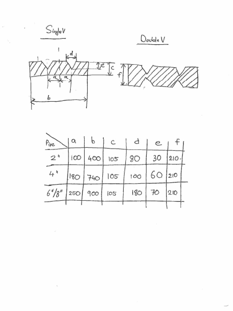 Wooden V Block Diagram | PDF
