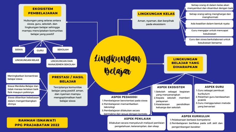 PPA - Topik 4 - Koneksi Antar Materi | PDF