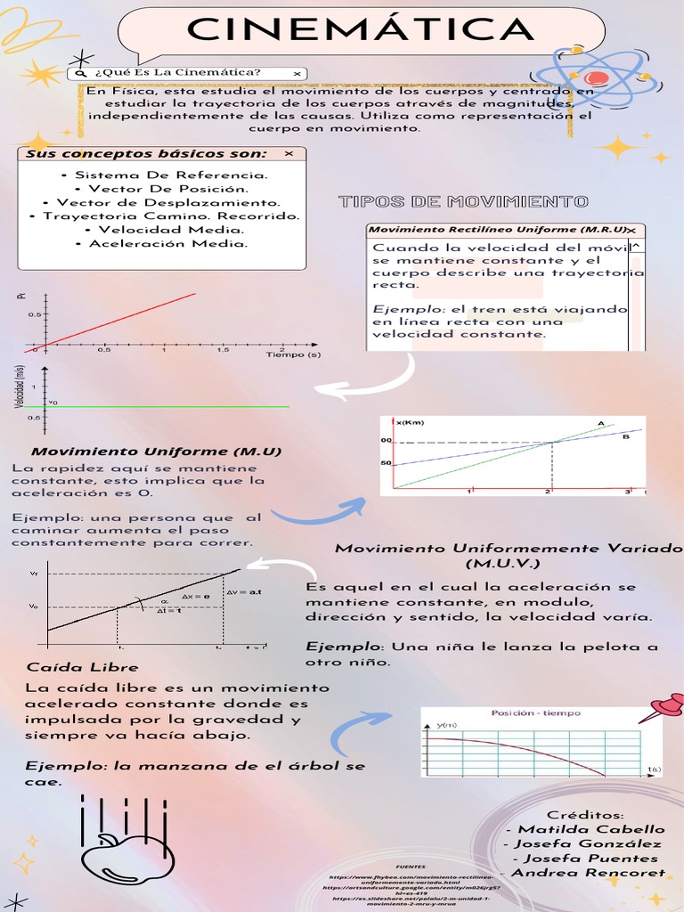 Infografía Física | PDF | Aceleración | Velocidad
