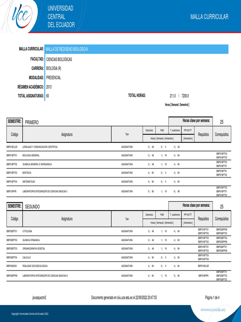 Malla Curricular | PDF