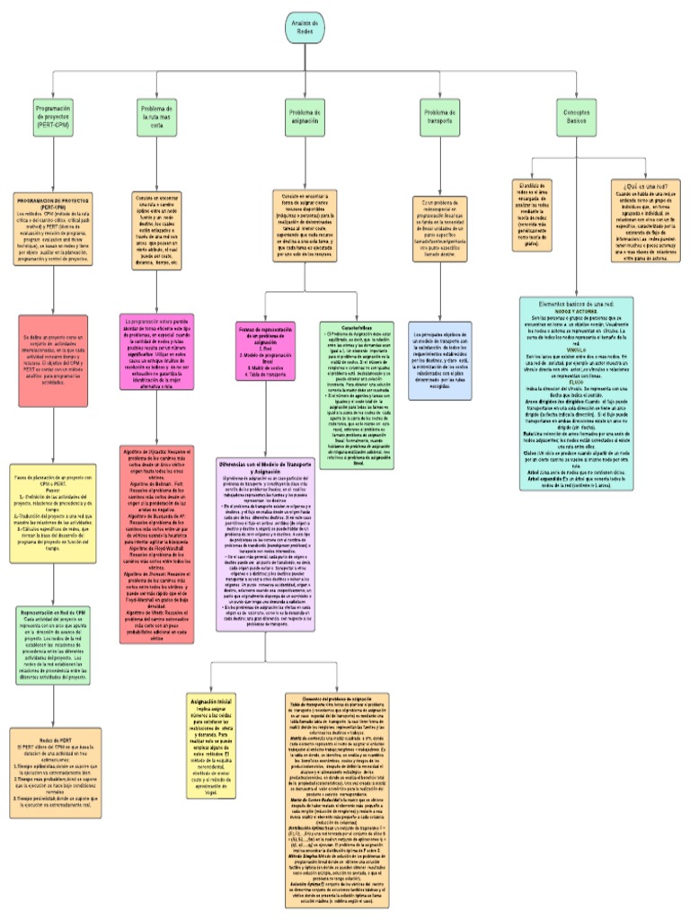 Mapa Conceptual Inv - Op | PDF | Matemáticas discretas | Programación de computadoras
