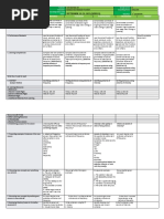 Emcee Script For Pinning Ceremony | PDF