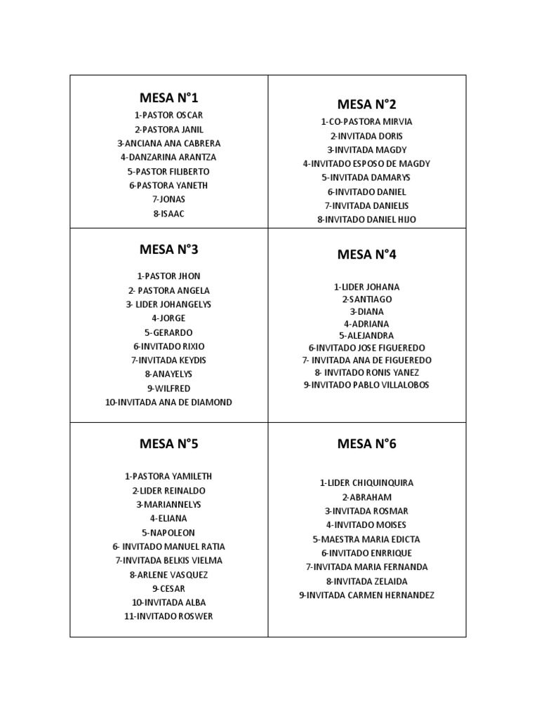 PDF-distribucion de Las Mesas | PDF | Cocina, comidas y vino