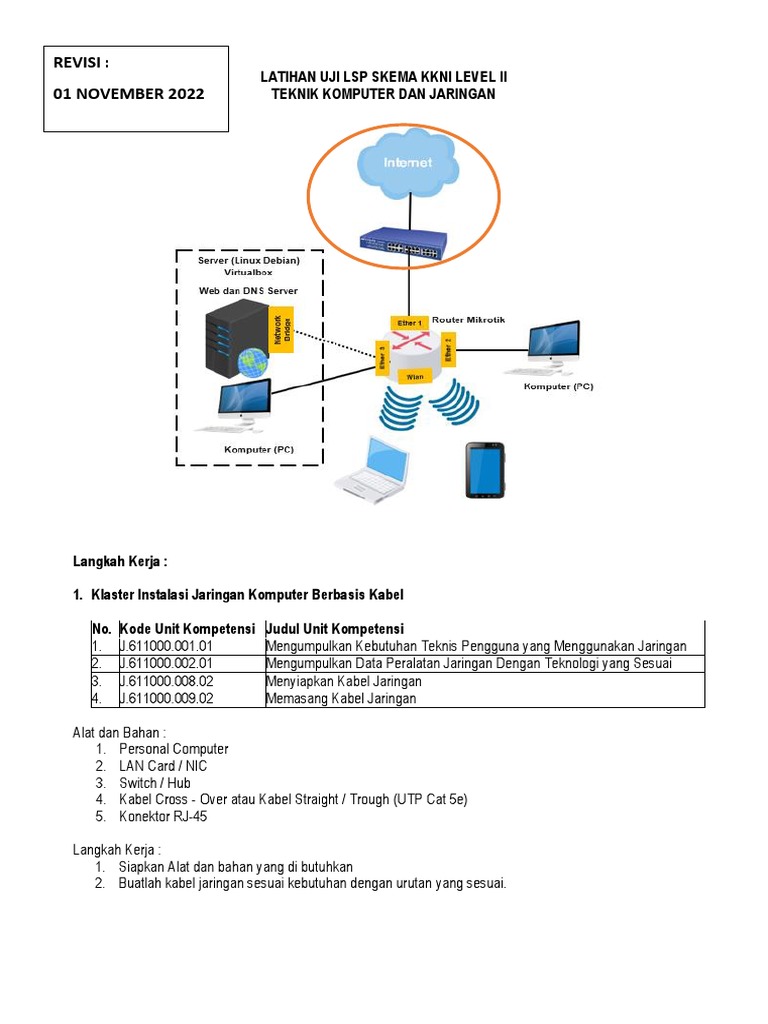 01112022-Latihan Uji LSP Skema Kkni Level Ii TKJ 2022-2023 | PDF | Komputer