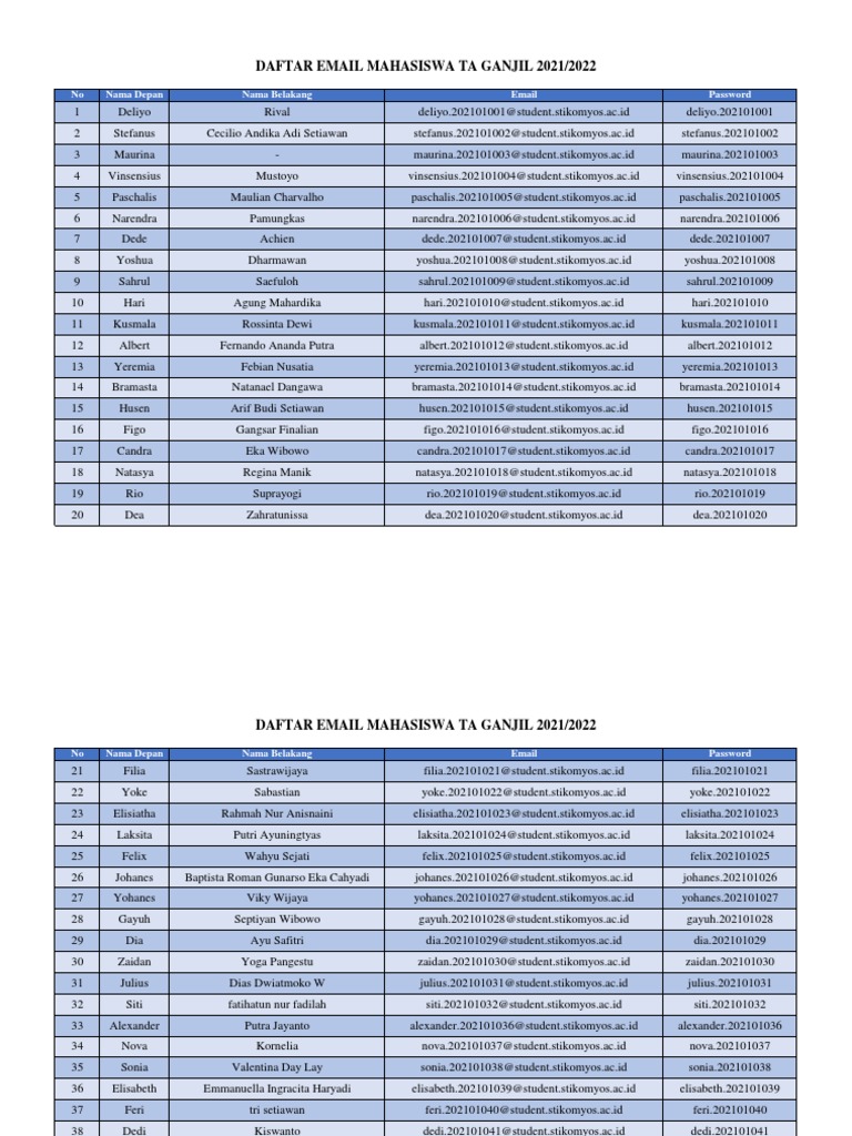 Email Mhs 2021 | PDF