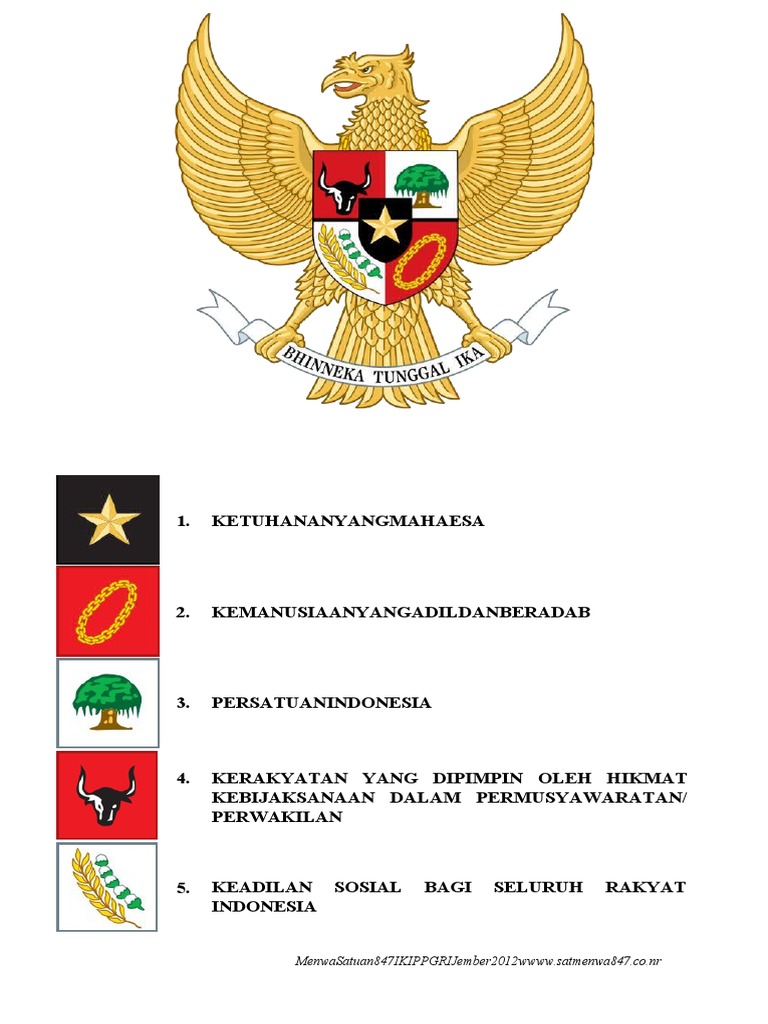 Teks Pancasila | PDF