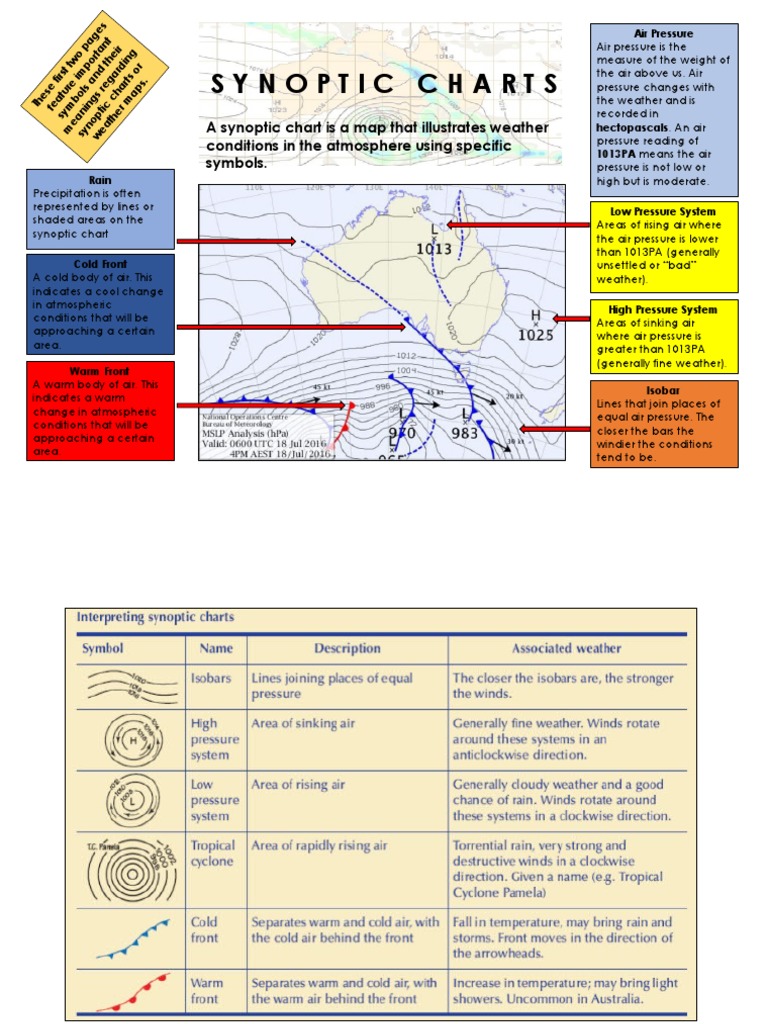 Lesson 5 - Synoptic Charts Weather Maps | PDF | Weather | Atmospheric ...