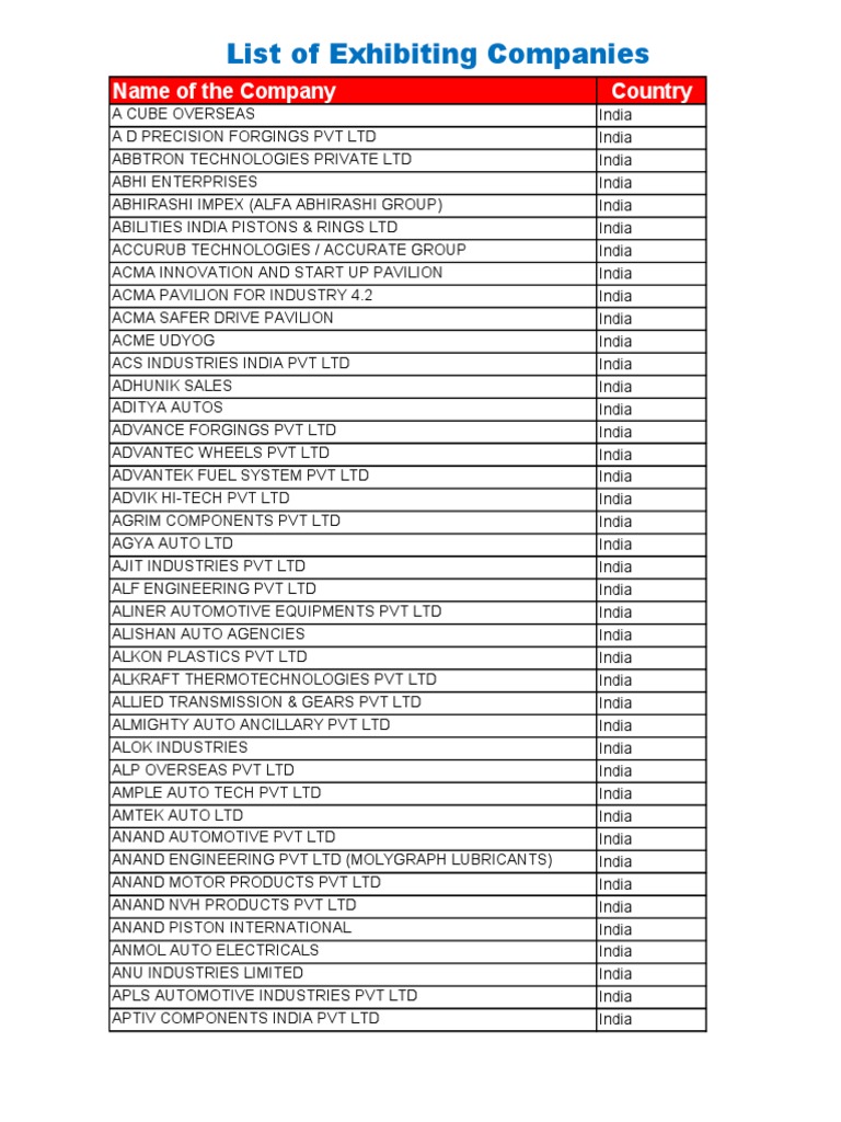 Auto Expo Components 2023 List of Exhibitors 11 | PDF
