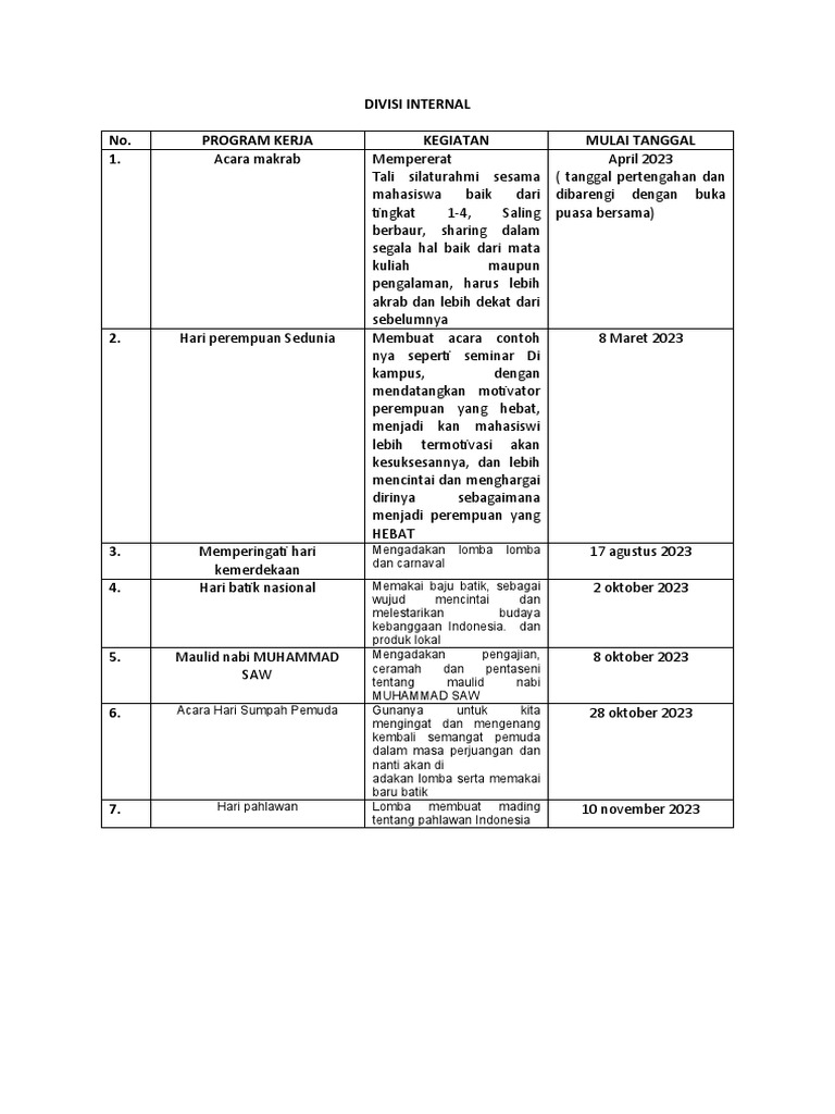 Proker Divisi Internal | PDF