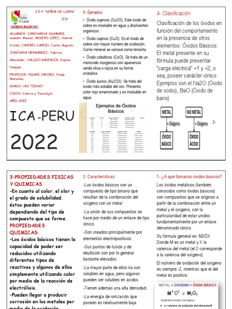 Triptico Oxidos Basicos | PDF | Compuestos químicos | Rieles