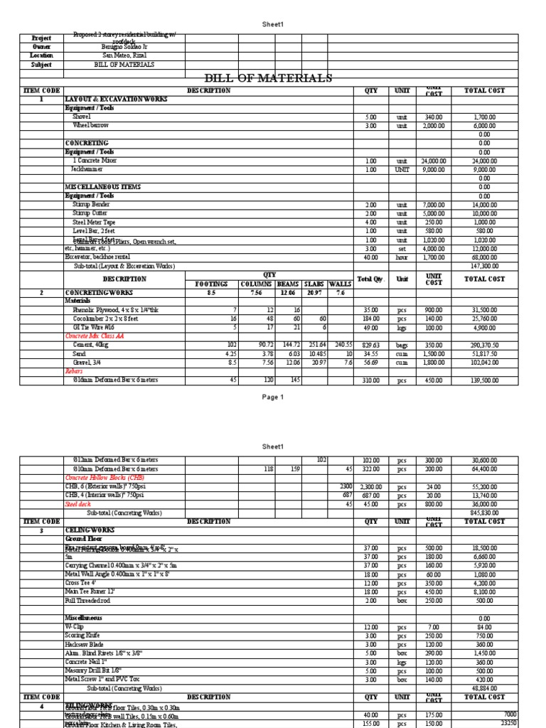 Bill of Materials | PDF
