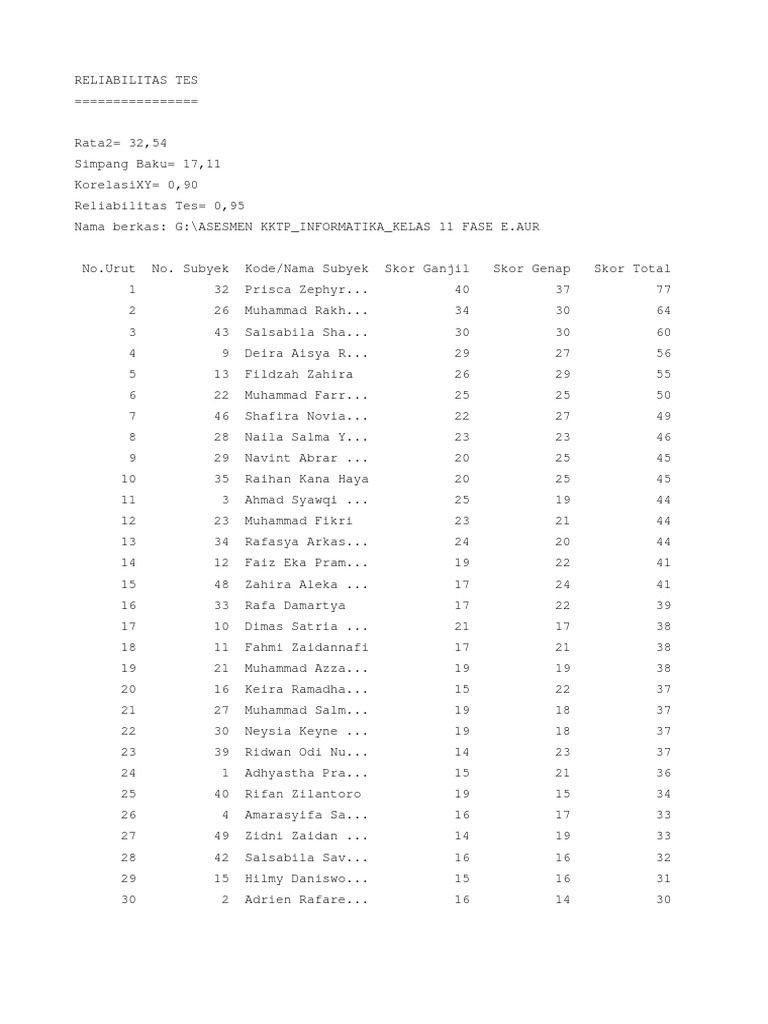 RELIABILITAS TES | PDF