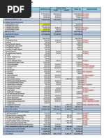 Tabel Tarif Dan TER PPH Pasal 21 Tahun 2024 1 | PDF