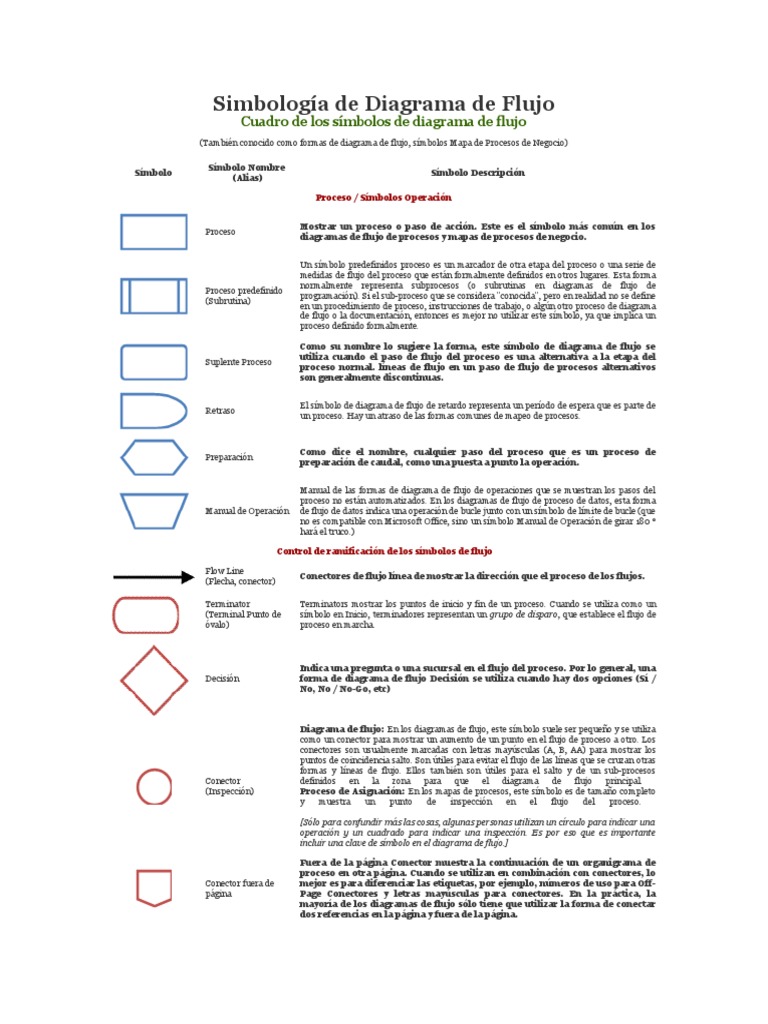 Simbología de Diagrama de Flujo | PDF | Almacenamiento de datos de la computadora | Archivo de ...
