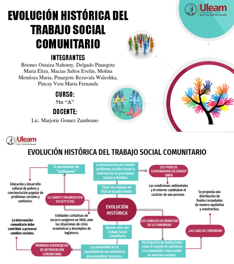 Evolución Historica Del Trabajo Social Comunitario | PDF | Trabajo ... Evolución Historica Del Trabajo Social Comunitario | PDF | Trabajo ...