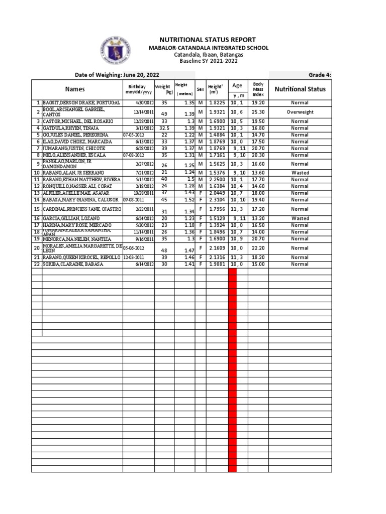 Nutritional Status Report | PDF | Nutrition | Diet & Nutrition