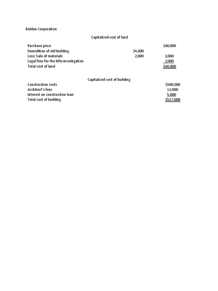 Beldon Corporation | PDF