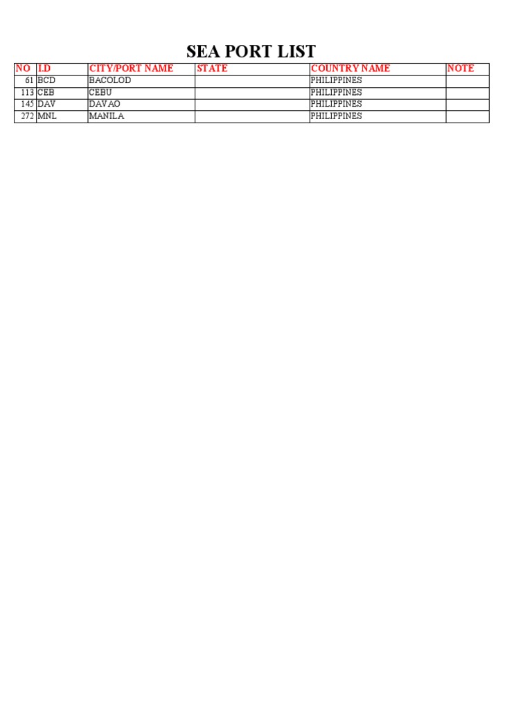 Code Air Sea Port List 26-03-2012 | PDF