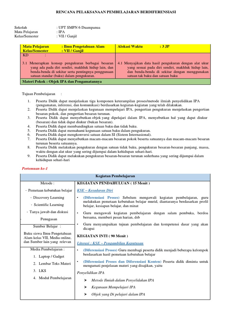 Nur Mukminah Rasyidin, Demonstrasi Kontekstual RPP Diferensiasi Ipa ...