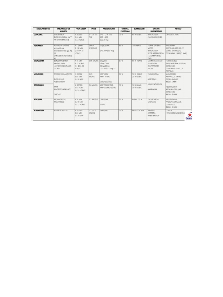 2.4 - Soporte Vital Avanzado - ACLS - 4-8 | PDF