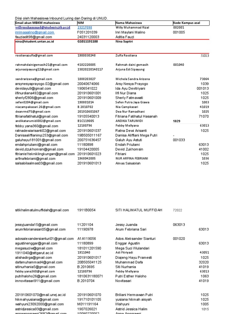 Data Mahasiswa Inbound | PDF