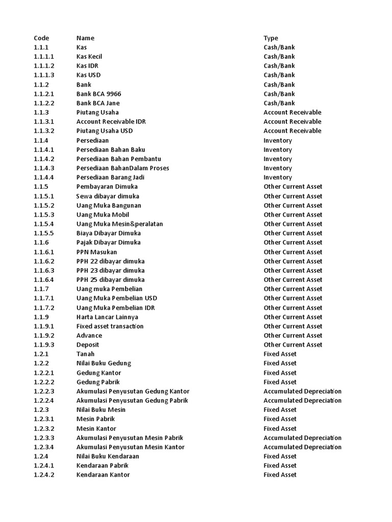 COA Untuk Perusahaan Manufaktur BIR | PDF | Ekuitas (Keuangan) | Aset Tetap
