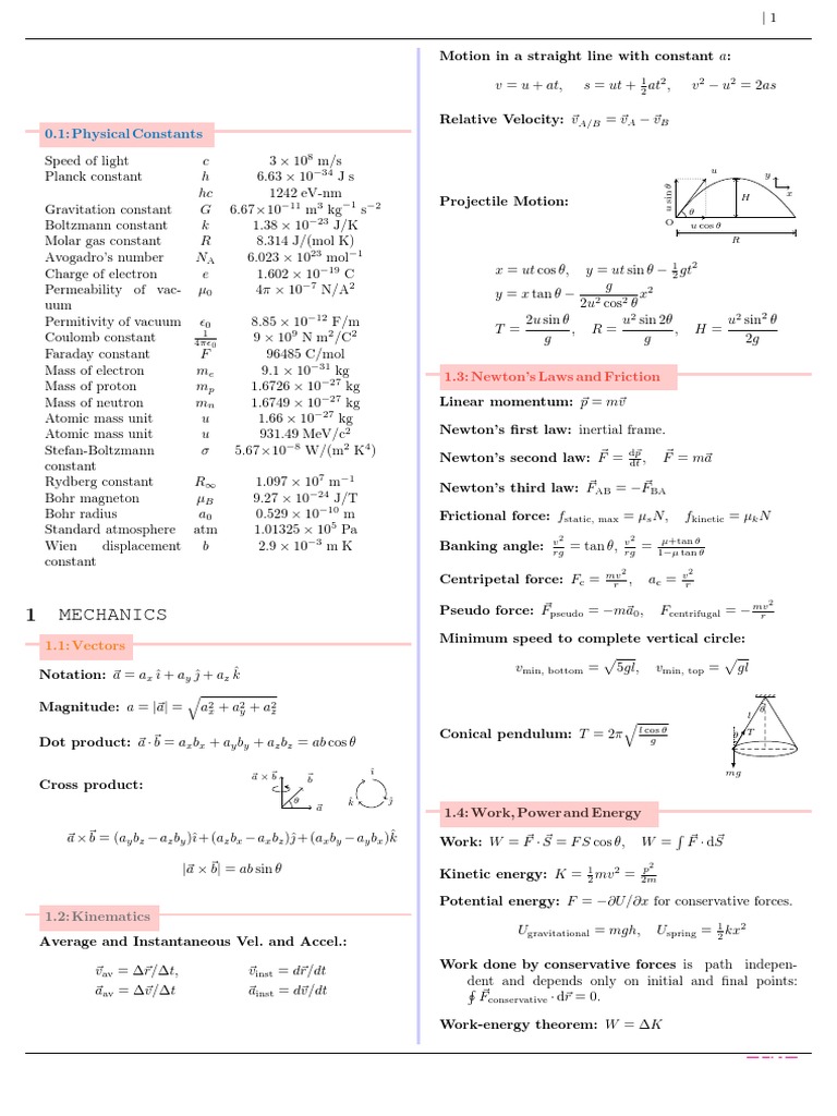 Physics Formulas | PDF | Collision | Waves