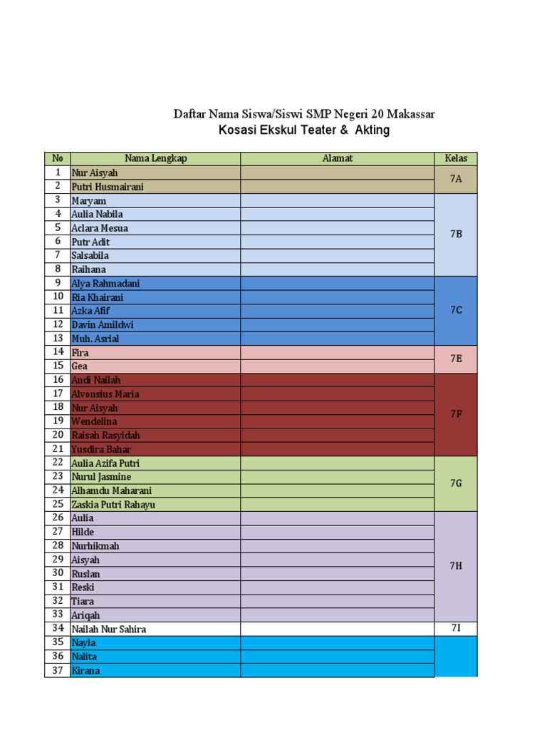 Daftar Nama Siswa-Siswi Kosasi Ekskul SMP 20 | PDF