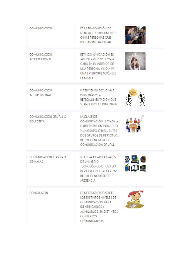 Qué Es El Modelo de Berlo | PDF | Comunicación | Cognición