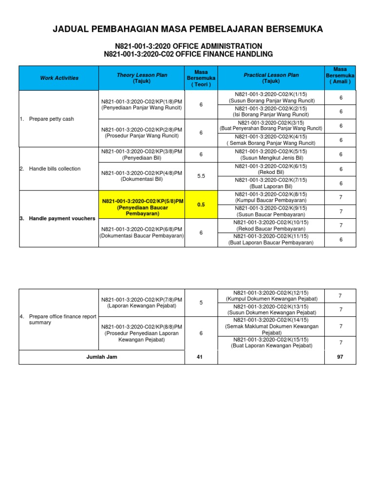 Jadual Pembahagian Masa Pembelajaran Bersemuka (JPM) | PDF