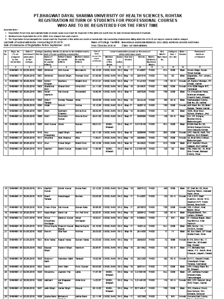 MBBS Batch 2016 To 2019 PDF 9 14 | PDF