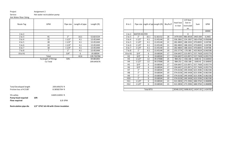 Hot Water Riser Sizing Guide | PDF | Energy Technology | Plumbing