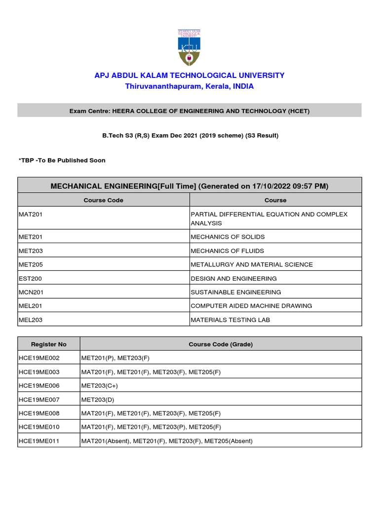 S3 (R, S) Exam Dec 2021 Result | PDF