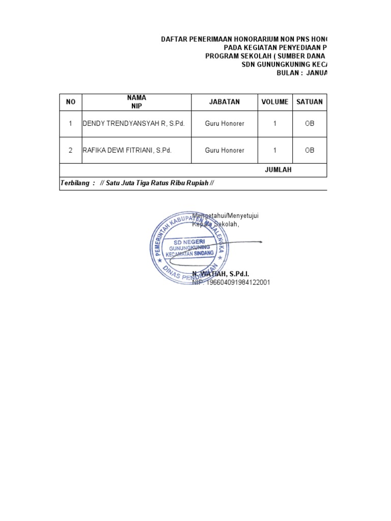 1 Dendy Trendyansyah R, S.Pd. Guru Honorer 1 OB: Terbilang: // Satu ...