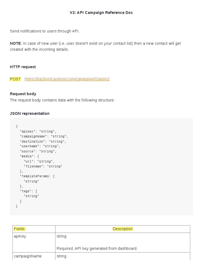 Api Reference Docs V2 Pdf 