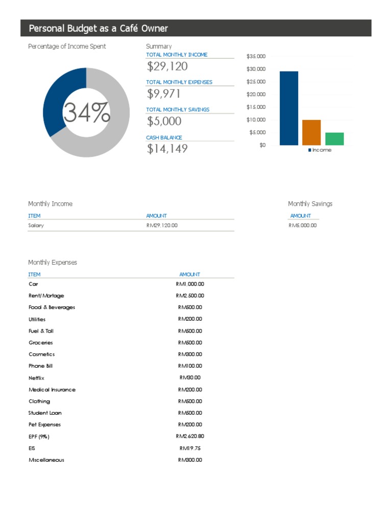 Cafe Budget | PDF