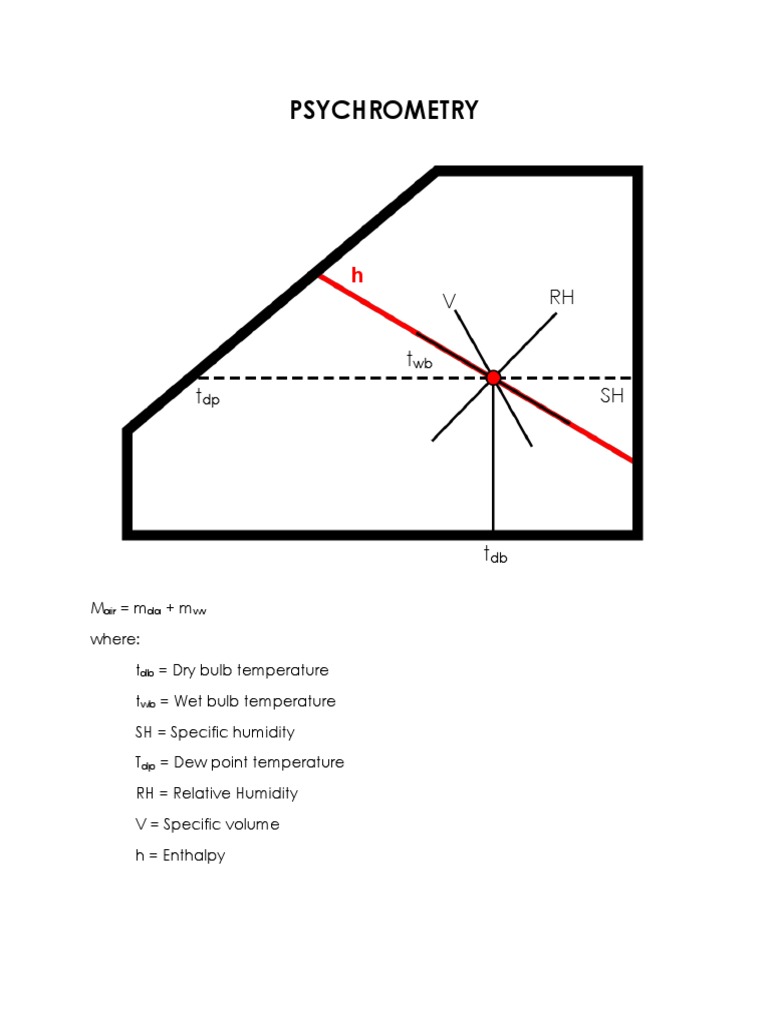 Psycrometrics Water Vapor Enthalpy Diagram Psychrometry And