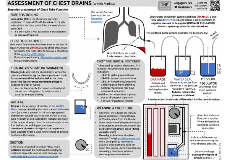 ICU One Pager Chest Tubes | PDF