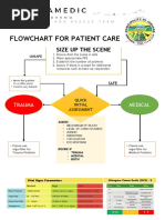Icu Flowchart | PDF