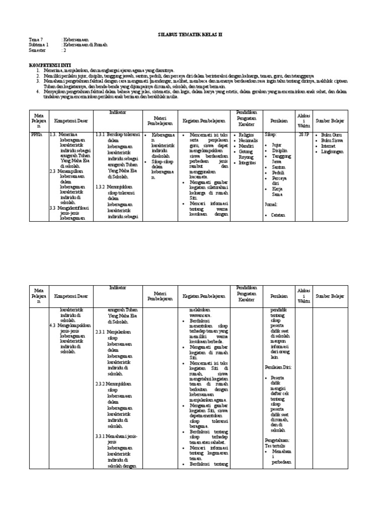 Silabus Kelas 2 Tema 7 | PDF