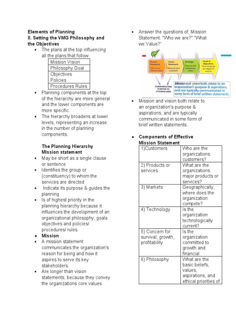 Elements of Planning | PDF | Goal | Policy